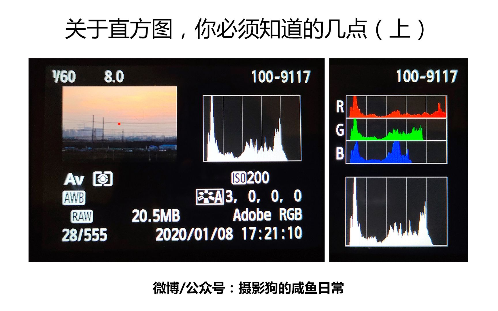 关于直方图,你必须知道的几点(上)