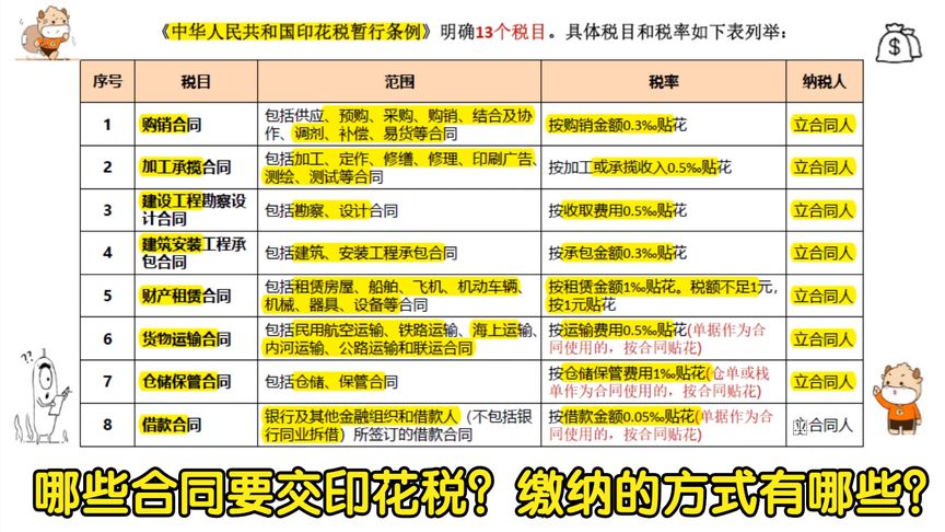 哪些合同要交印花税?缴纳的方式有哪些?申报印花税期限是什么?