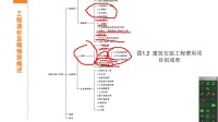 工程造价及预算概述