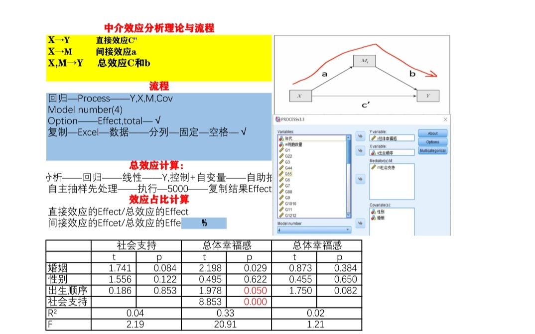 数据分析||中介效应(人人都能学会的最详细操作步骤)