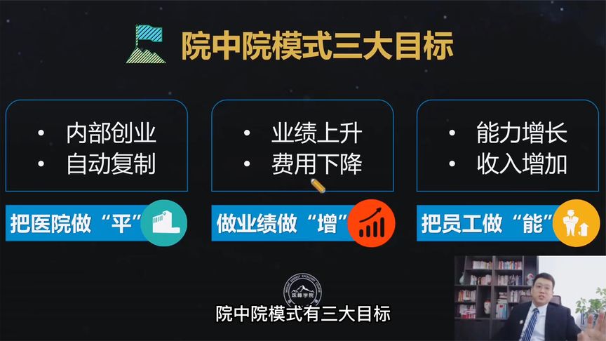医院绩效管理:院中院模式三大目标