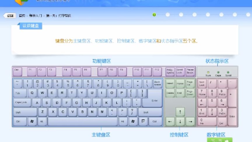 第4讲 键盘Ctrl键的办公应用,文员必会技能,0基础学电脑
