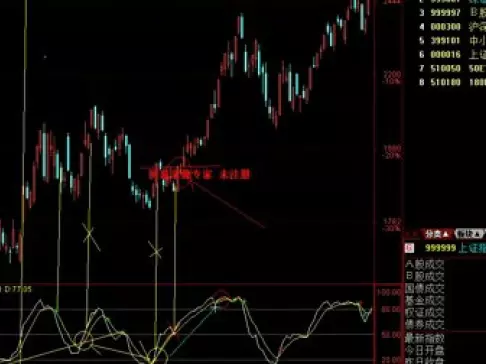 KD的使用方法(股票知识讲座)