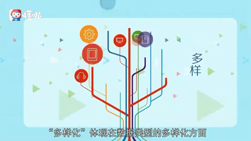一分钟了解大数据的特征,科技,科普