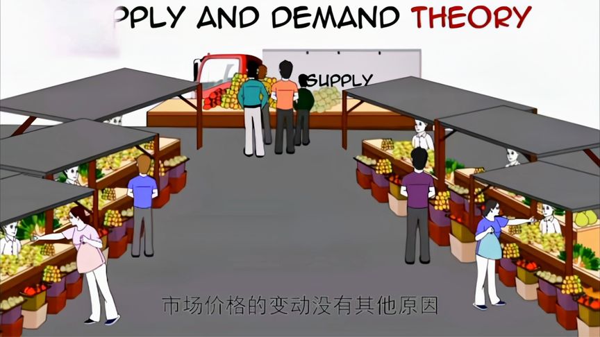 外汇市场价格基础