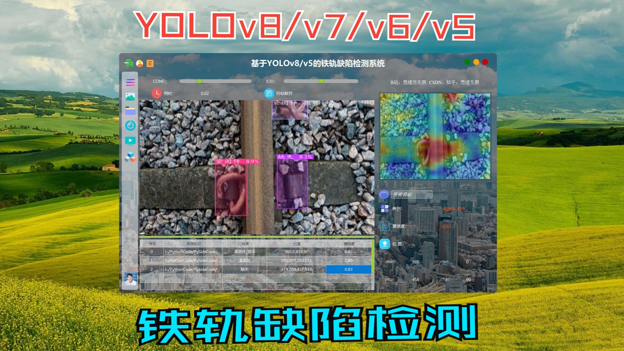 基于YOLOv8/v7/v6/v5的铁轨缺陷检测系统演示与介绍(深度学习模型+...