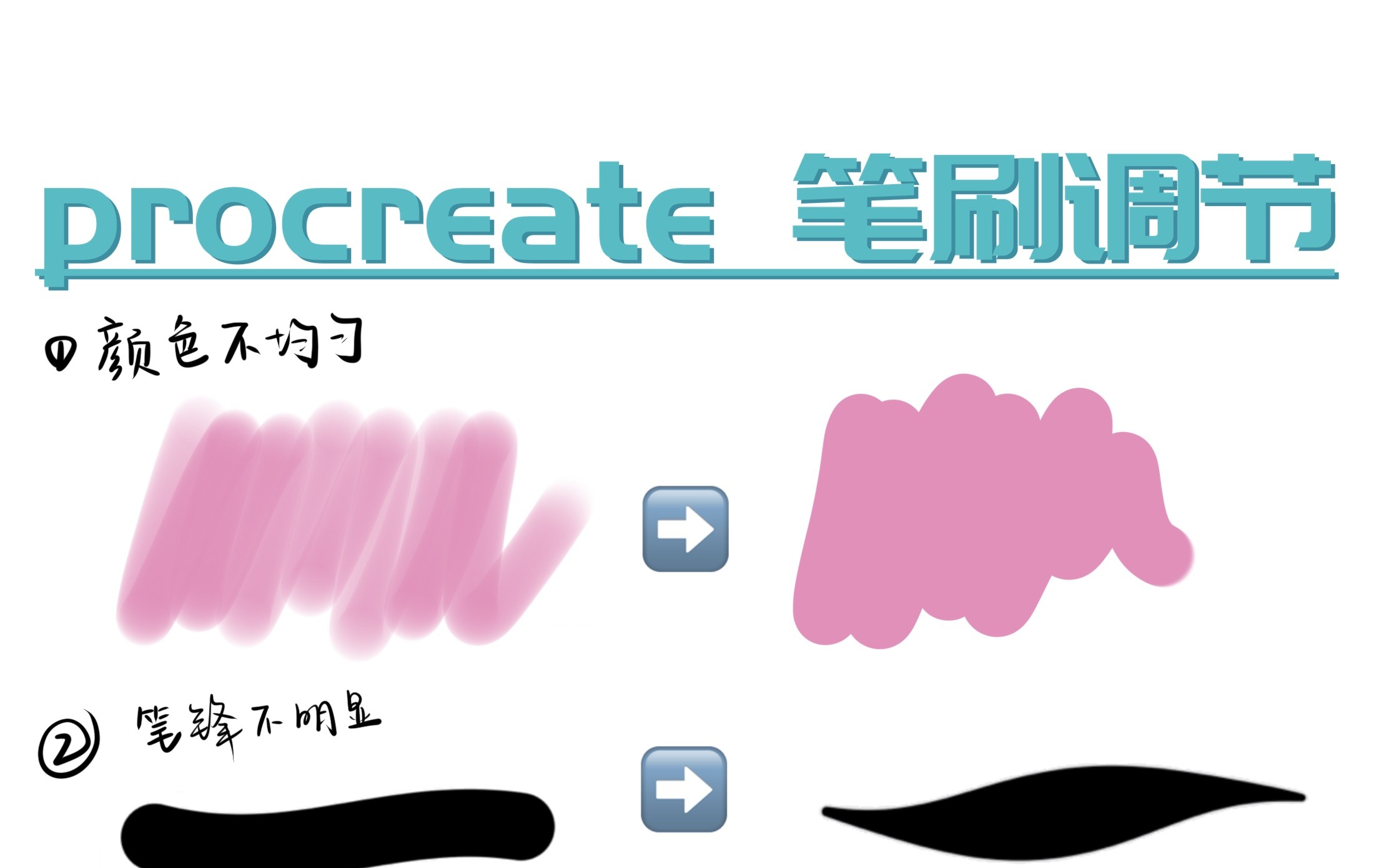 【procreate笔刷调节】如何设置出笔锋/上色不均匀怎么处理?
