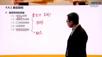 奥鹏教育-会计电算化-第四模块:账务处理模块的应用-5、账务处理模块...