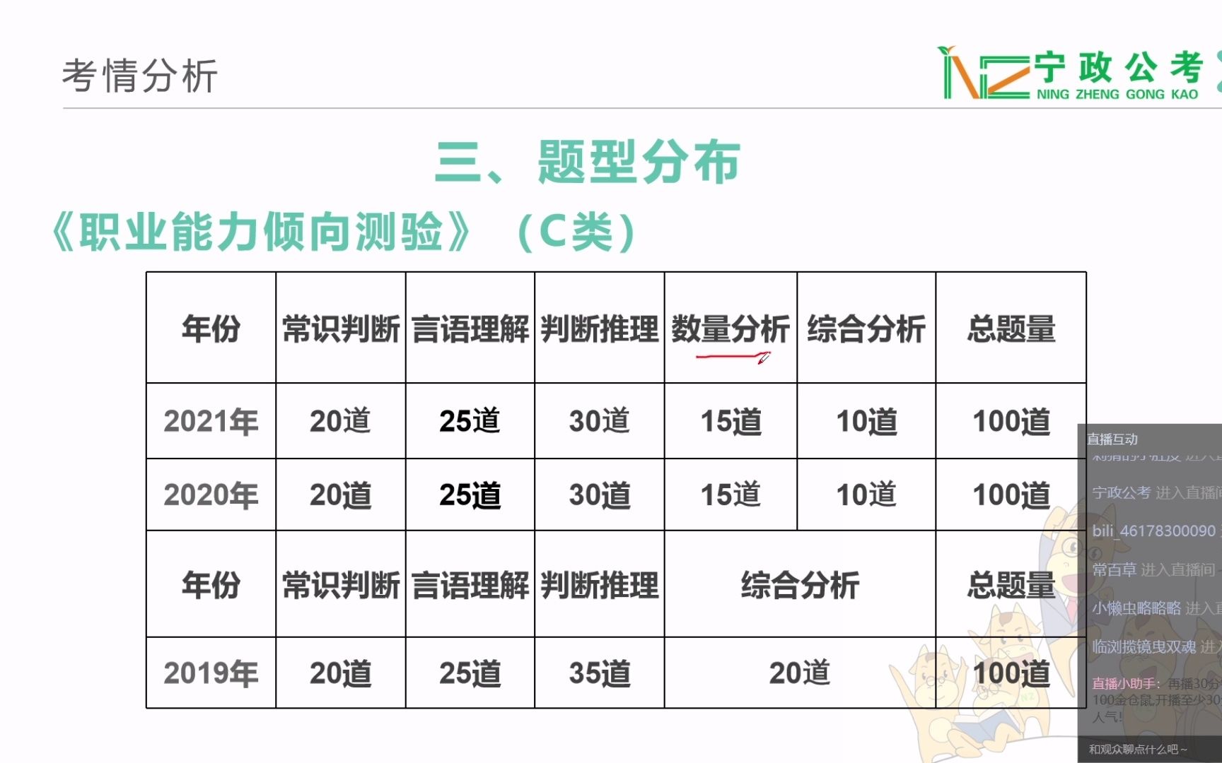 2022年宁夏事业单位C类试卷分析及备考指导