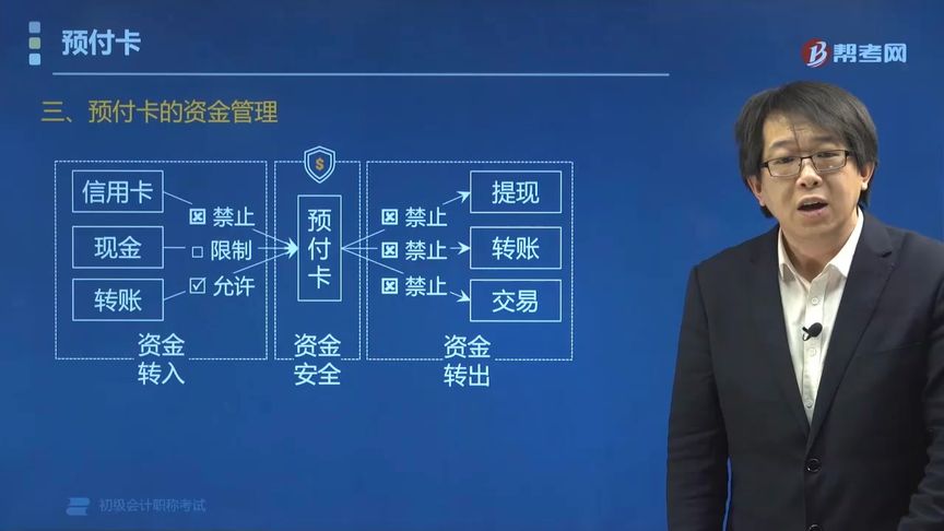 郑晓博老师带你快速掌握预付卡的资金管理有哪些环节?