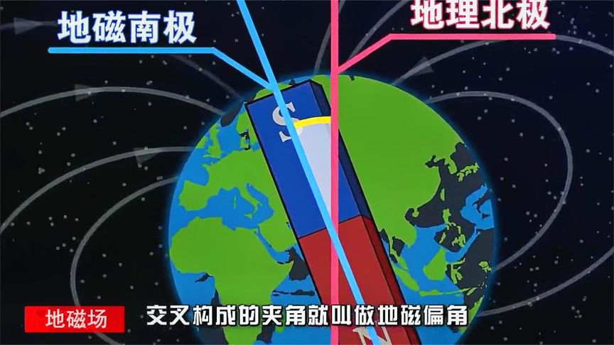 认识地磁场