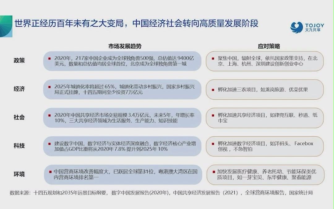 天九共享集团李胜峰说:营商五要素之经济