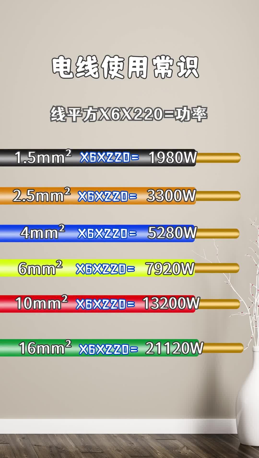 99%的人不知道的电线常识, 一个视频讲清楚!
