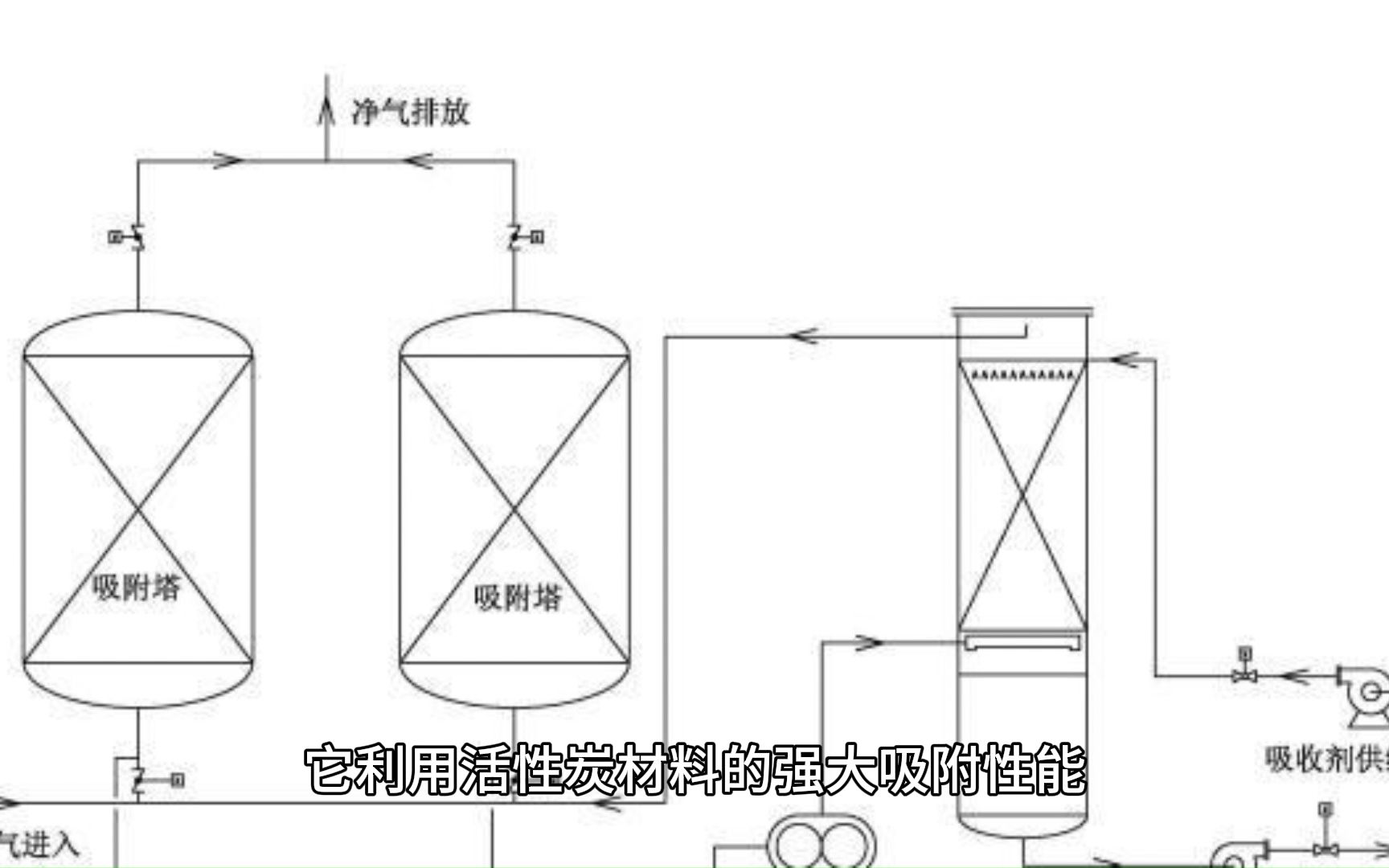 活性炭吸附箱:原理、设计及高效净化空气的秘诀