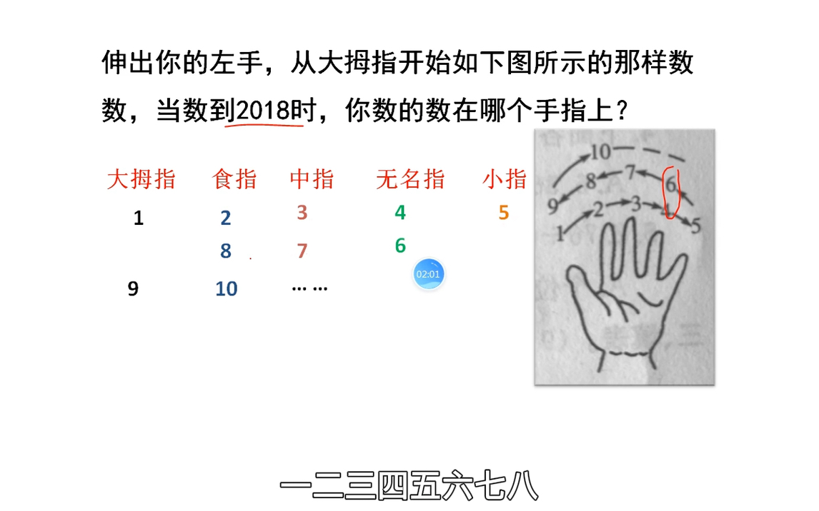 周期问题:伸出左手从大拇指开始如下图那样数数,2018在哪个手指