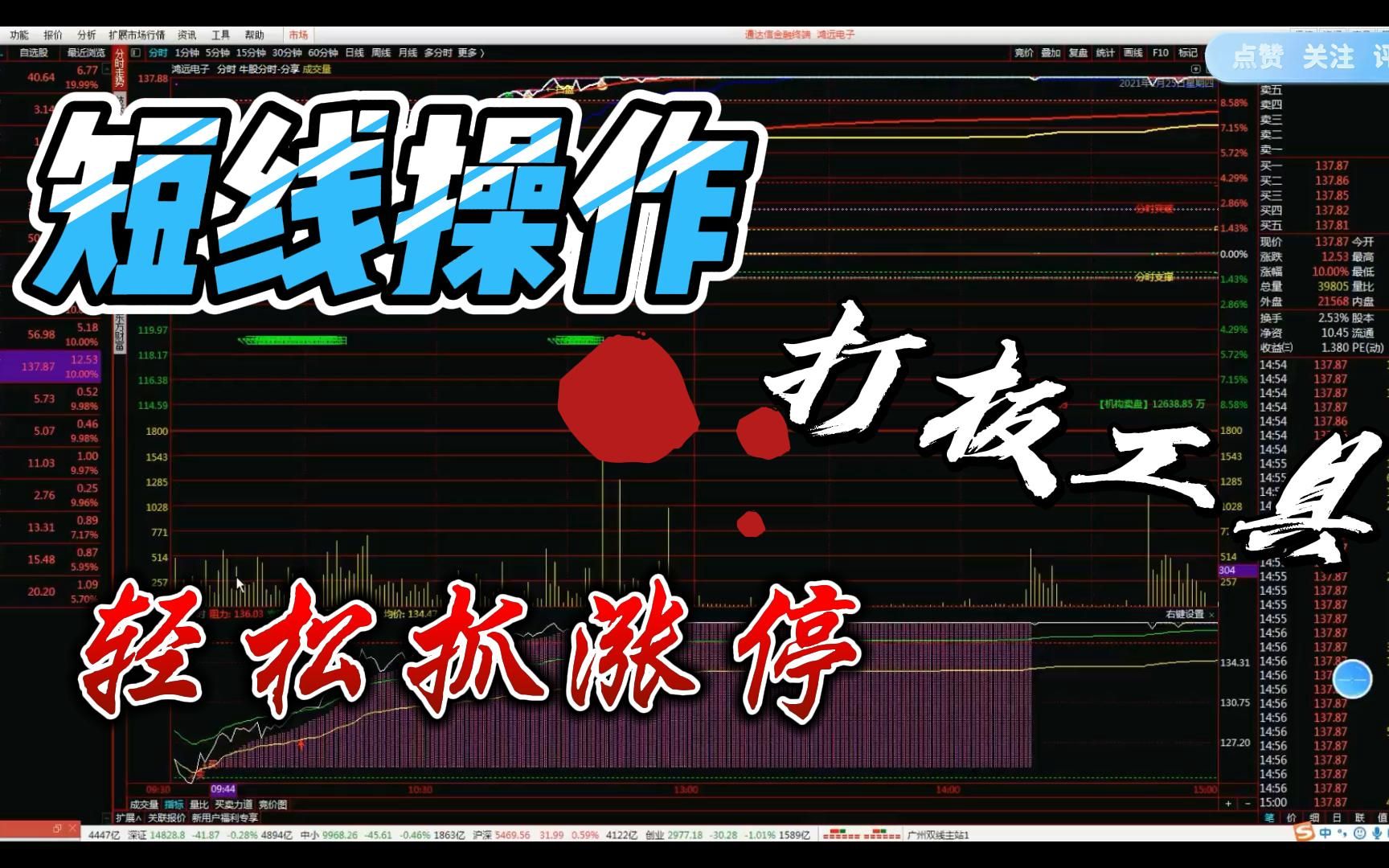 通达信短线选股公式,轻松抓住涨停板,学会超简单,值得收藏!
