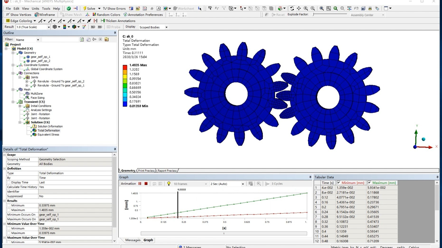 6.7 Ansys瞬态动力学分析(2)
