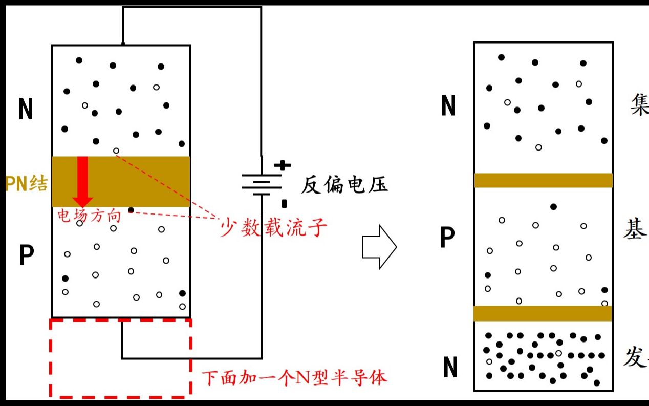 器件篇-33-二极管漏电流,光敏二极管,三极管工作原理