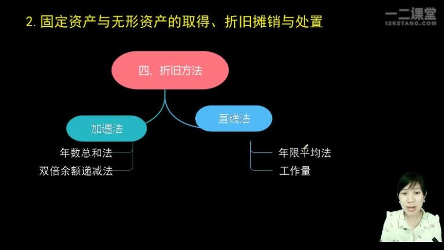 3-5 【商业真账实操】一般纳税人全盘账务处理与报税
