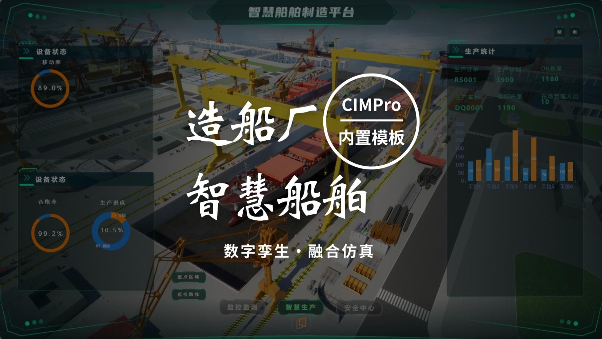 数字孪生·三维可视化行业模板:智慧船舶制造平台_智慧轮船 | 智慧...