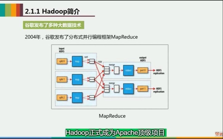 林子雨:大数据处理架构Hadoop概述