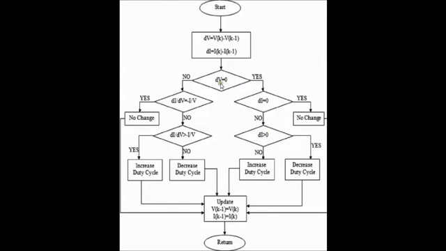 基于Simulink中的电导增量法的MPPT建模