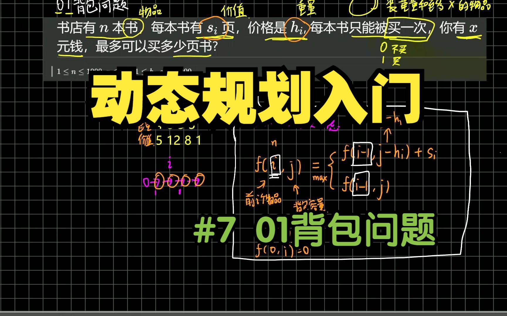 【动态规划】01背包问题