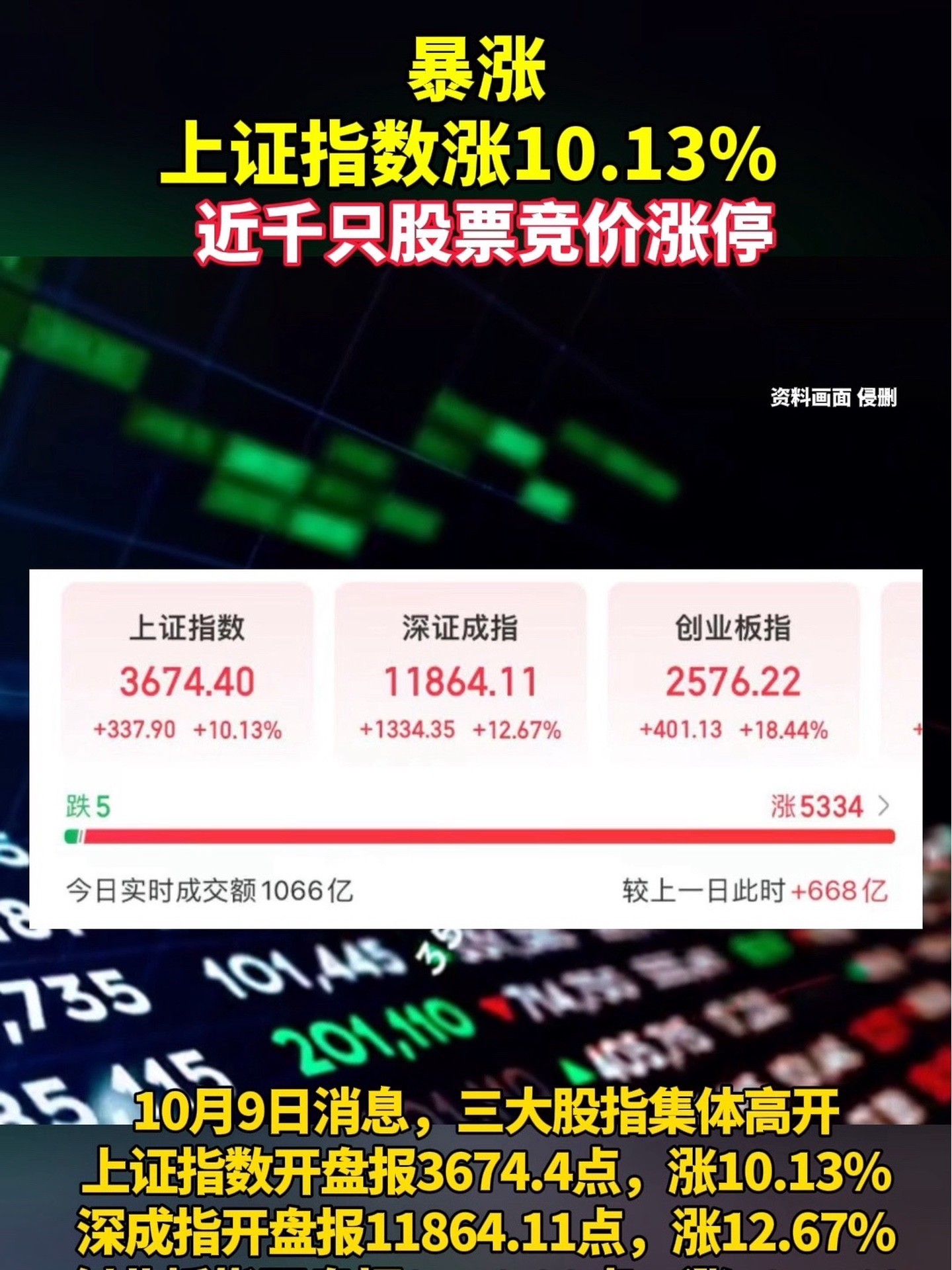 暴涨,上证指数涨10.13%,近千只股票竞价涨停