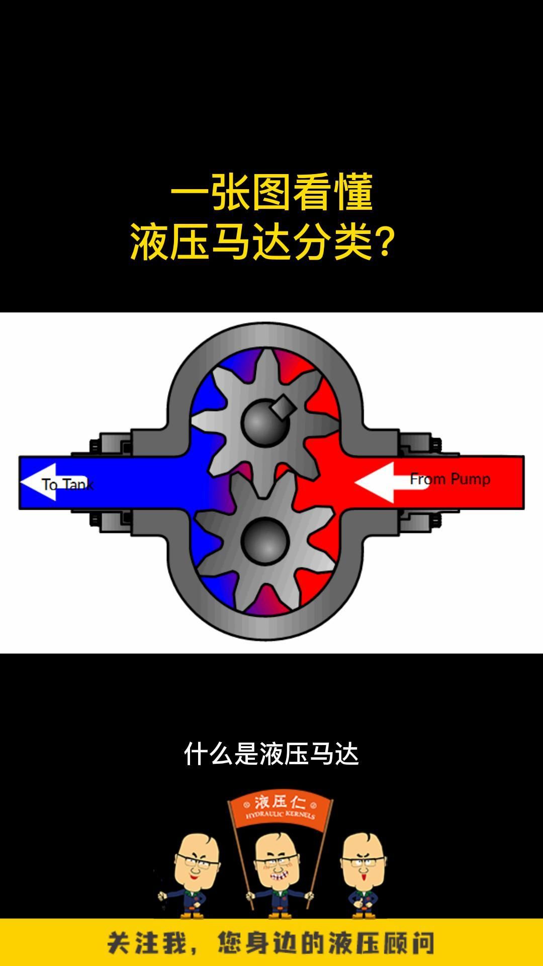 一张图看懂液压马达分类?