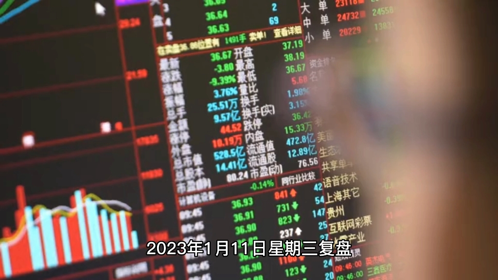 两市收“铁锤”,“小作文”被证伪,机构放假?股市收评1月11日