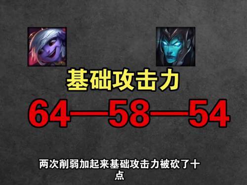 5。3D版本ADC梯度排行分析