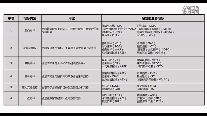 8.MA EXPMA WMA移动平均线 指数平滑 线性加权移动平均线