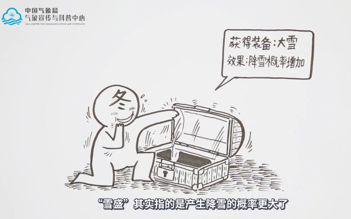 【二十四节气创意动画:大雪】大雪时节,真的会下大雪吗?
