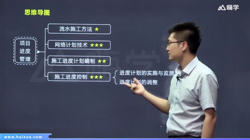2020年一建建筑实务精讲班-王玮-53