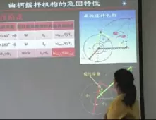 徐丽娜【曲柄摇杆机构的急回特性】包头职业技术学院精品课程