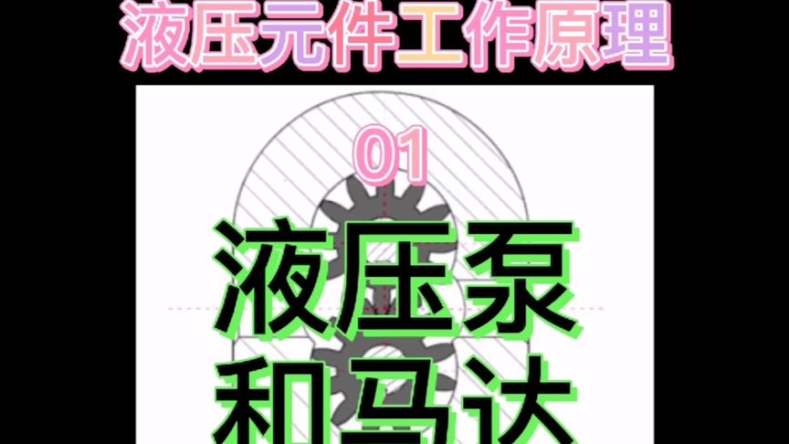 液压元件工作原理之一液压泵和马达