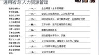 业务流程管理咨询 工作分析管理咨询公司