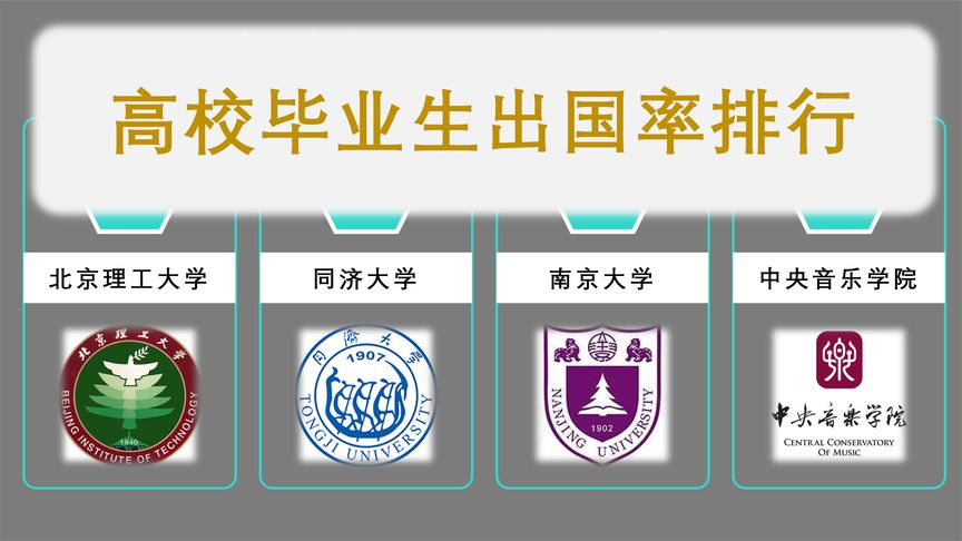 2020年高校毕业生出国率排行