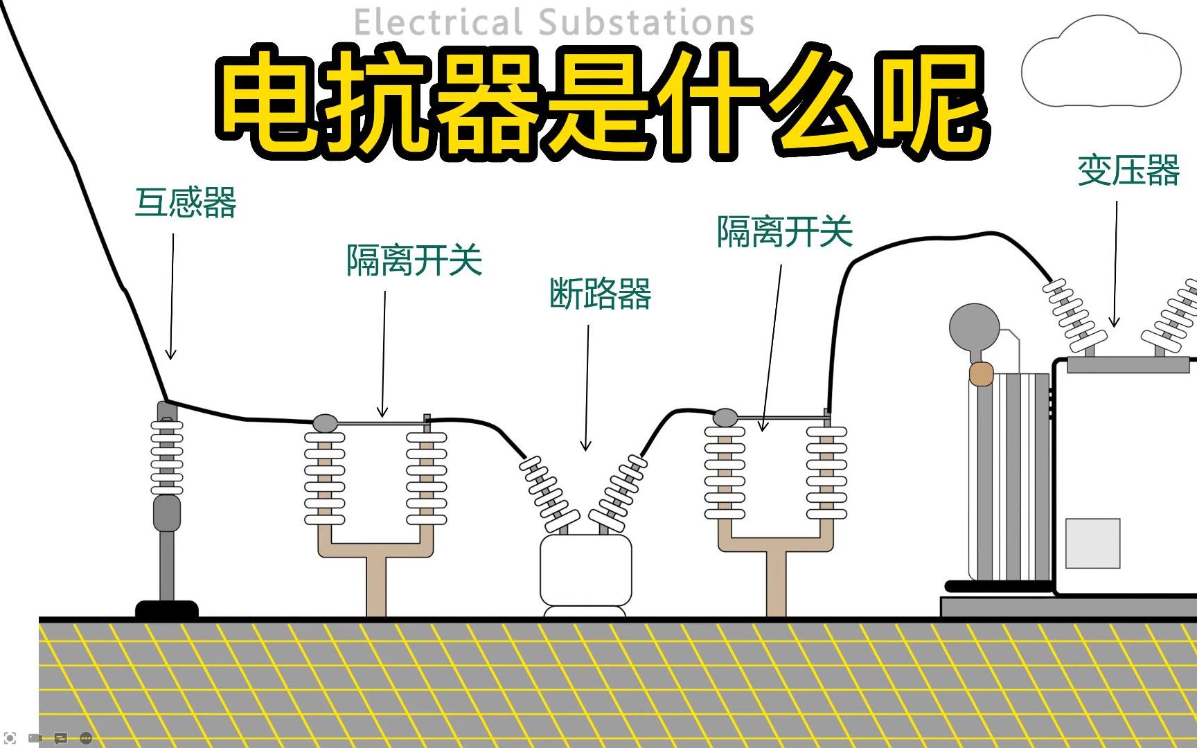 什么是电抗器呢