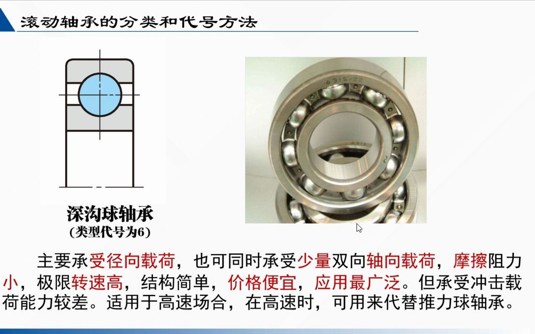 滚动轴承的分类和代号方法