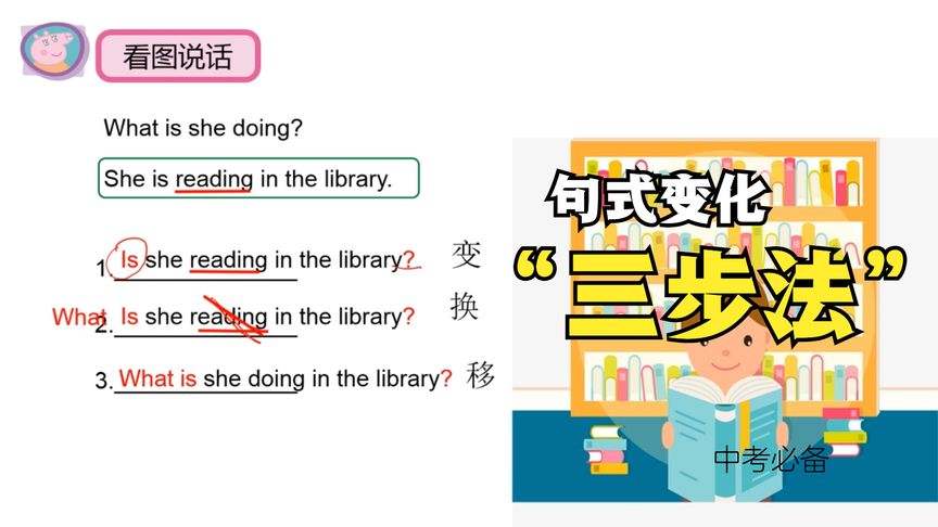 中考必备:句式变化题怎么做?七下Unit6语法-现在进行时第2讲