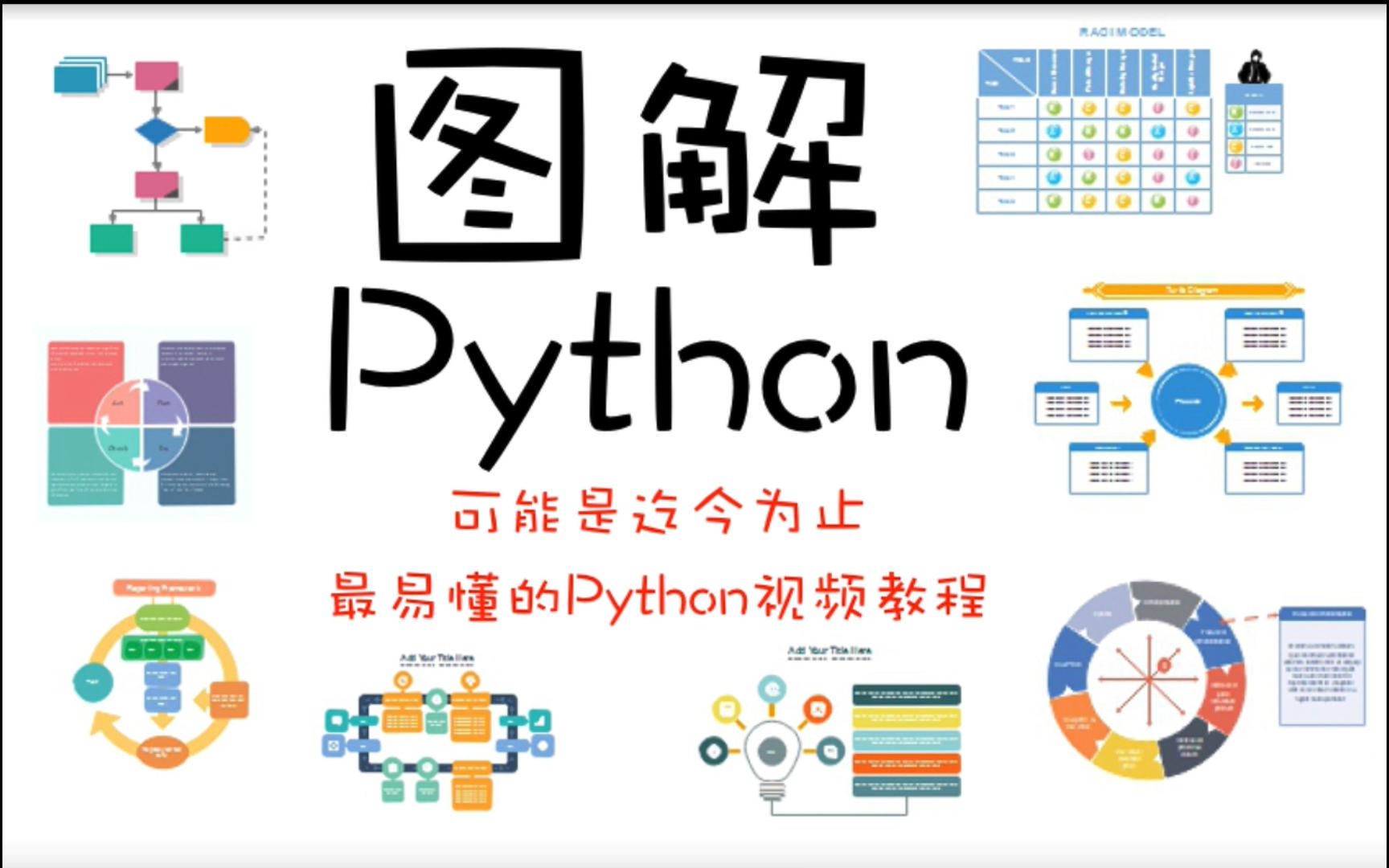 资深软件工程师教你快速学Python之【取余运算符】重要必备!