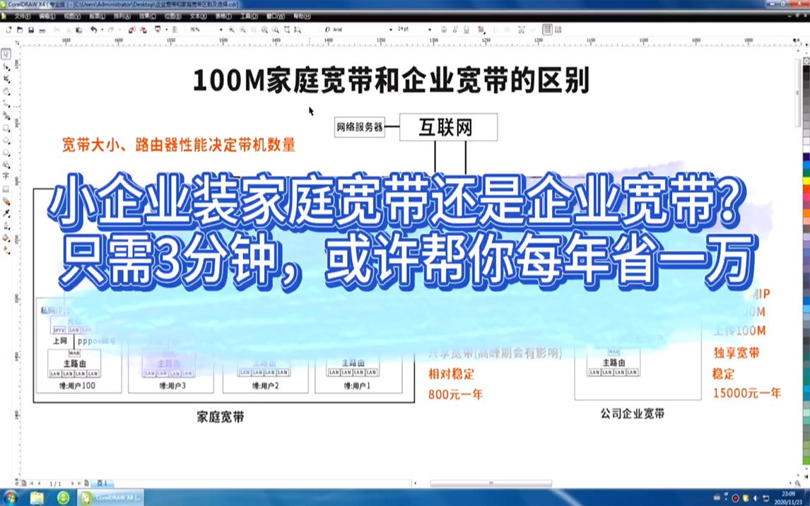 小企业装家庭宽带还是企业宽带?只需3分钟,或许帮你每年省一万