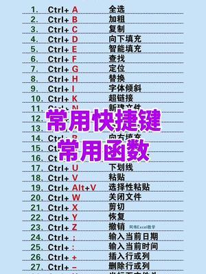 常用快捷键,常用函数#Excel #快捷键 #excel技巧 #电脑知识 #每天学习...