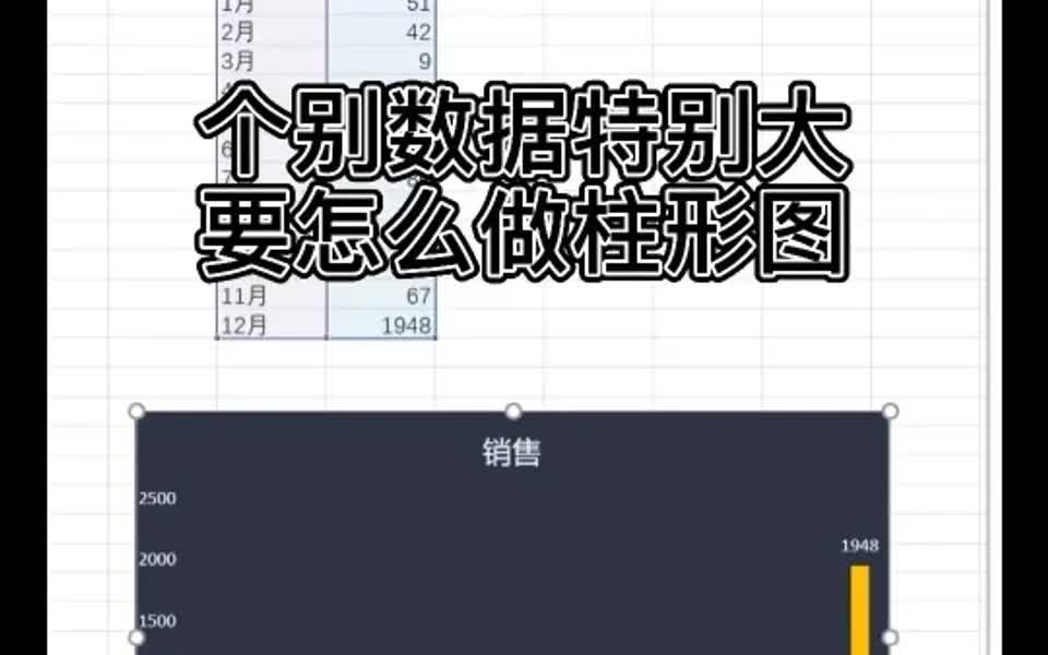 数据差别大的时候怎么做图表