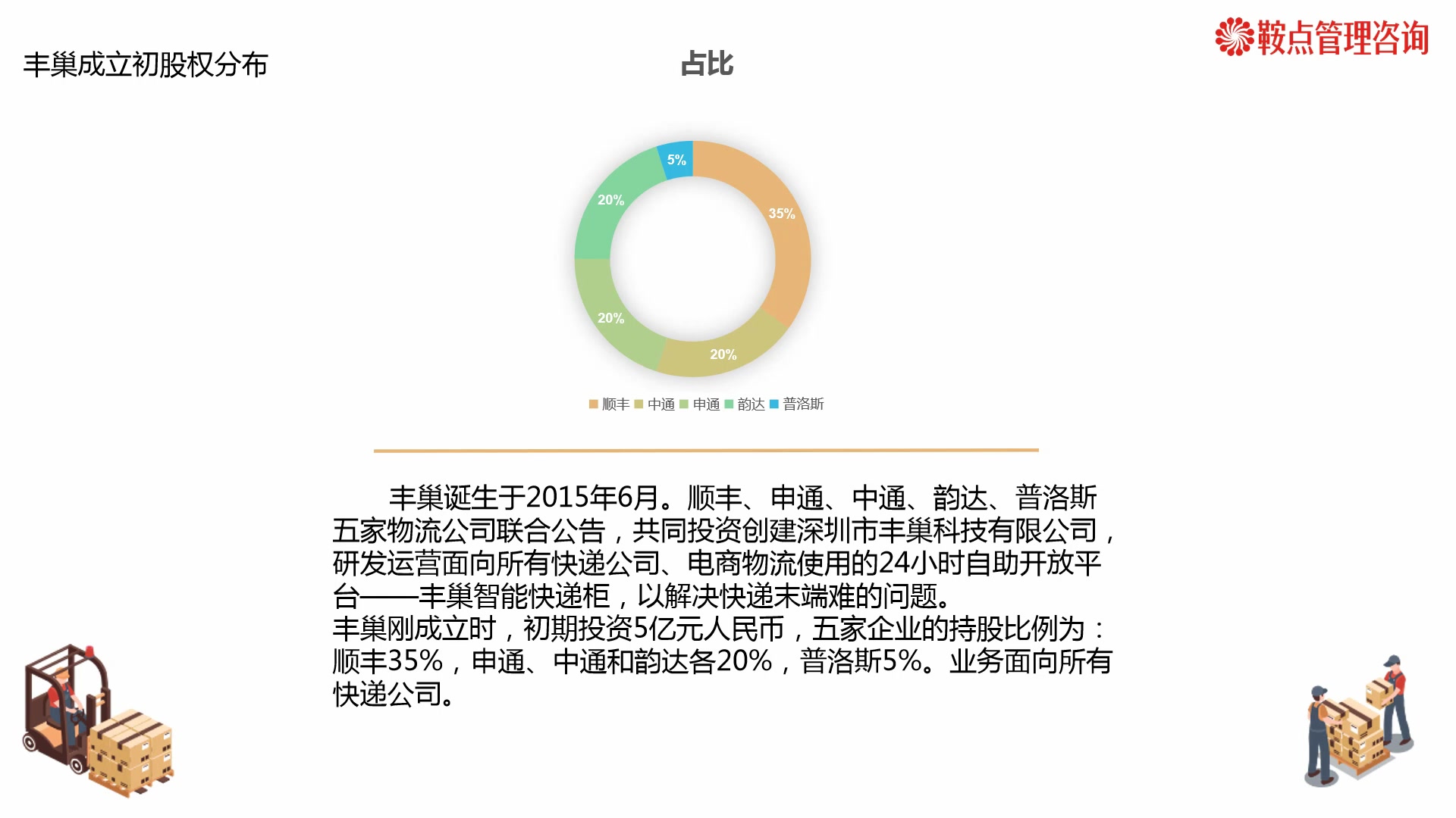 丰巢VS菜鸟——快递终端的生意模式[鞍点商学院]