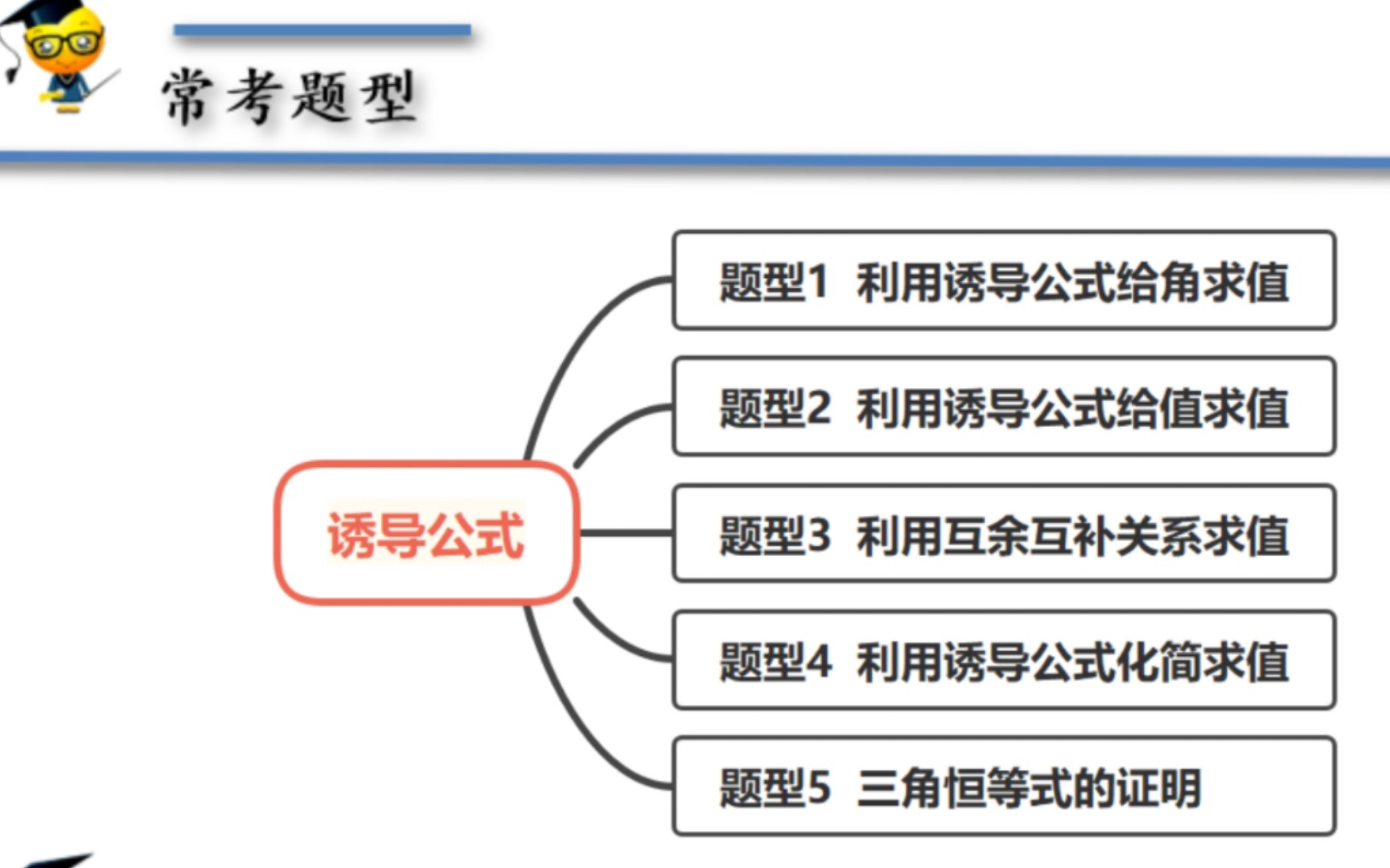 『【5.3诱导公式】题型分类』高一同步‖高三一轮‖夯实基础