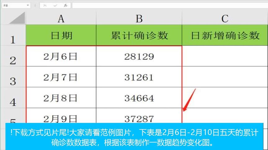 疫情确诊人数日增趋势图,EXCEL双图表统计,数据变化跃然纸上