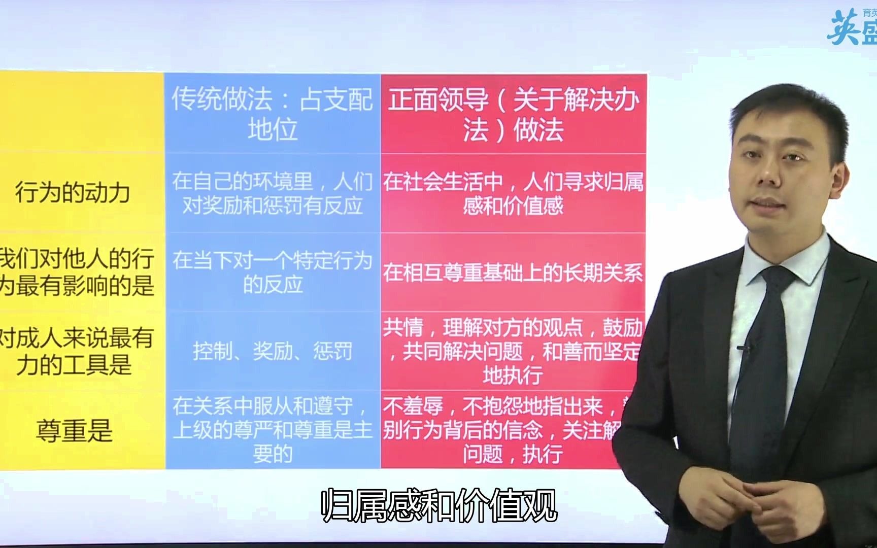 ...管理员工培训 中层管理者的角色认知 中层管理者培训 领导力提升培训