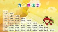 c#下九九乘法表制作, 就是这么简单